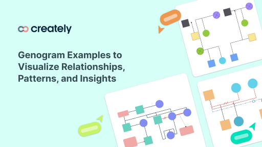 Genogram Examples to Visualize Relationships, Patterns, and Insights ...