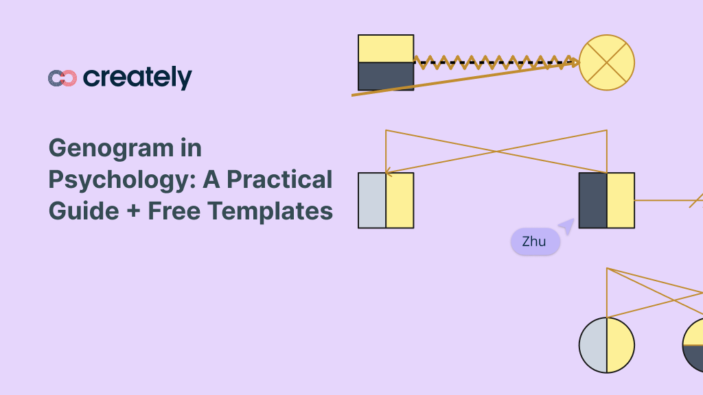 Genogram in Psychology: A Practical Guide with Examples | Creately
