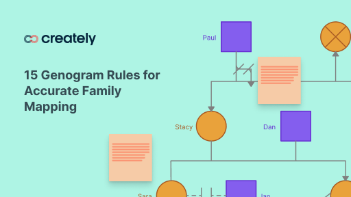 15 Genogram Rules for Accurate Family Mapping | Creately