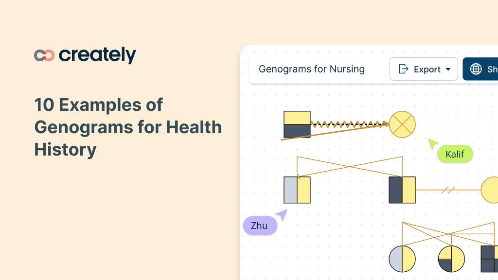 10 Examples of Health History Genograms | Creately