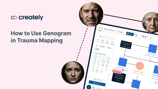 How to Use Genogram in Trauma Mapping | Creately