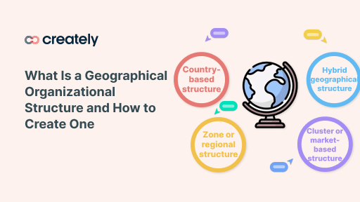 Geographical Organizational Structure: Definition and Steps to Create ...
