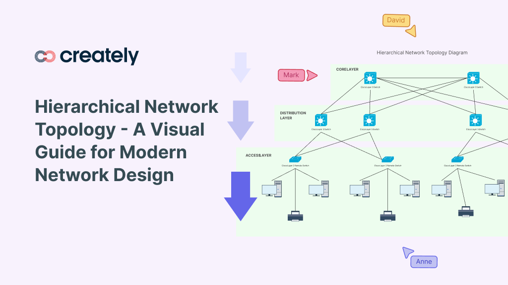 Hierarchical Network Topology | Definition, Examples, Advantages and ...