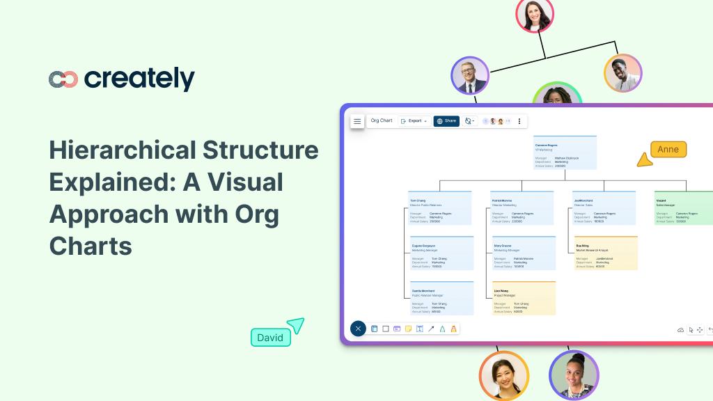 Hierarchical Structure Explained: Definition, Characteristics of ...