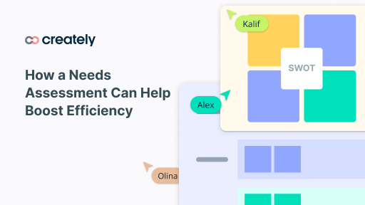 How a Needs Assessment Can Help Boost Efficiency | Creately