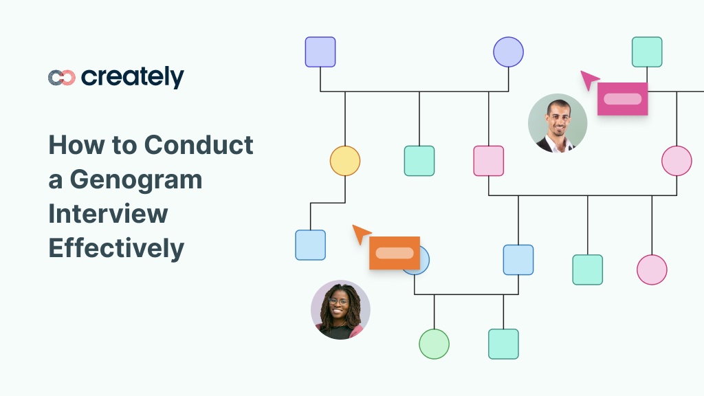 How to Conduct a Genogram Interview Effectively | Creately