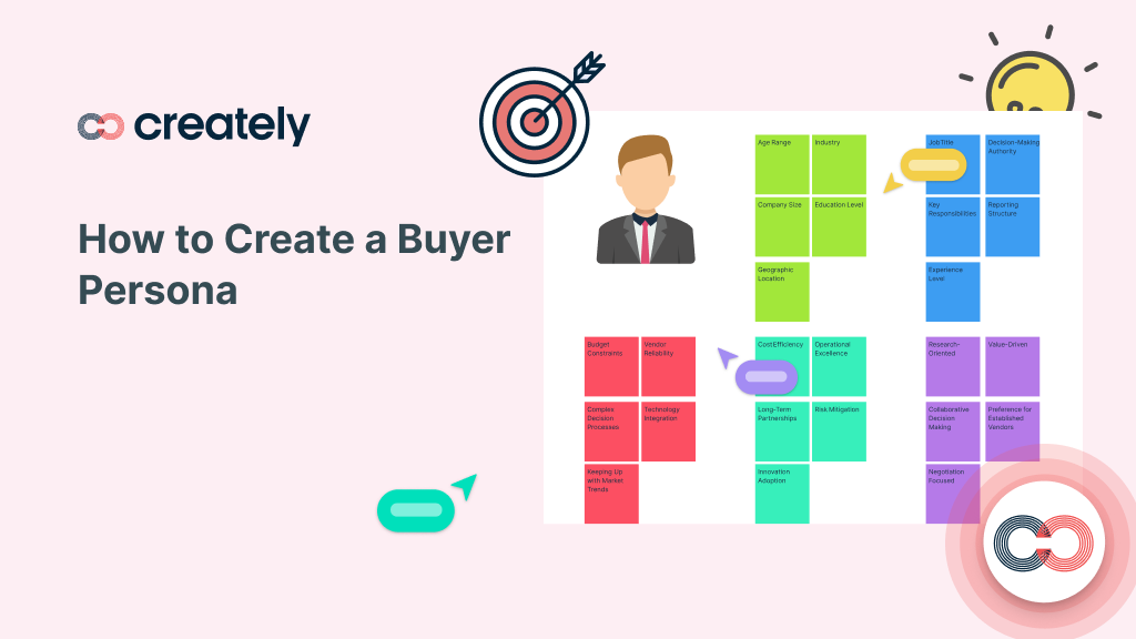 How to Create a Buyer Persona | Step-by-Step Guide with Free Templates ...