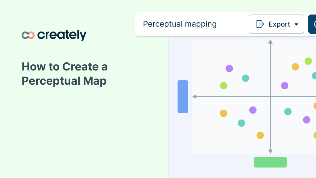 How to Create a Perceptual Map: Step-by-Step Guide, Tips, and Free ...