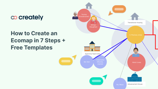 How to Create an Ecomap in Minutes - Quick & Easy Stepwise Guide | Creately