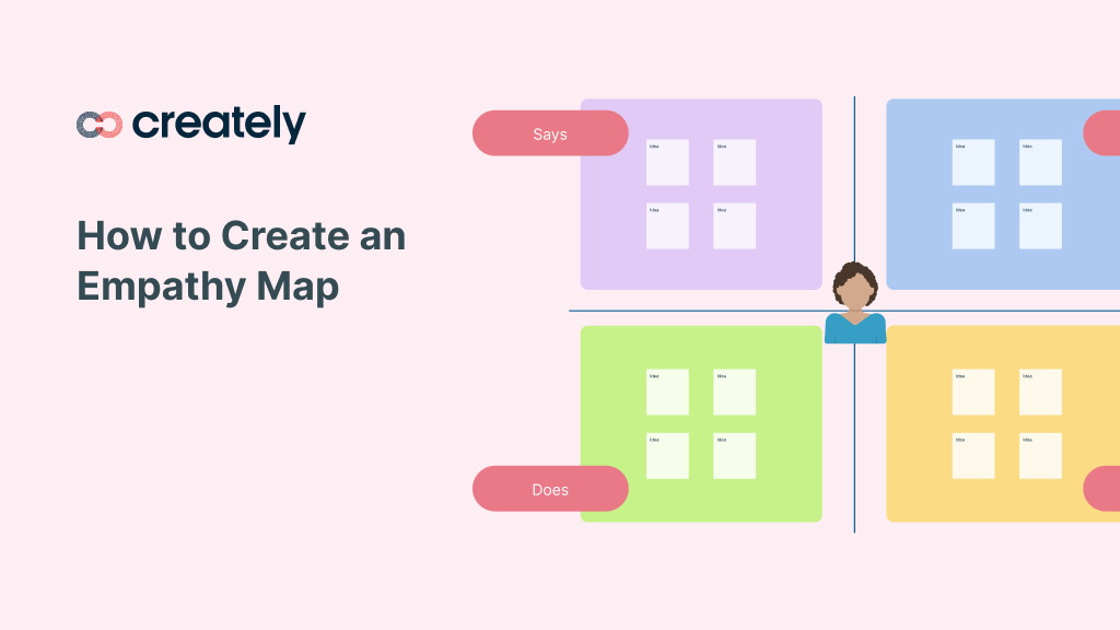 How to Create an Empathy Map: A Step-by-Step Guide | Creately