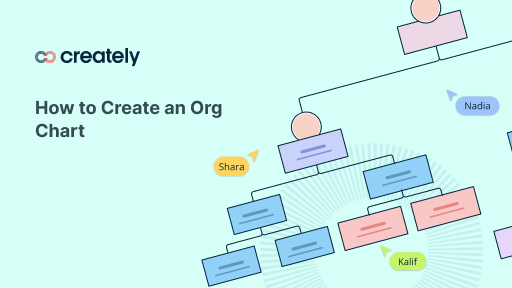 How to Create an Organizational Chart: Step-by-Step Guide with Tips and ...