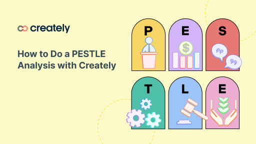 How to Do a PESTLE Analysis with Creately | Creately