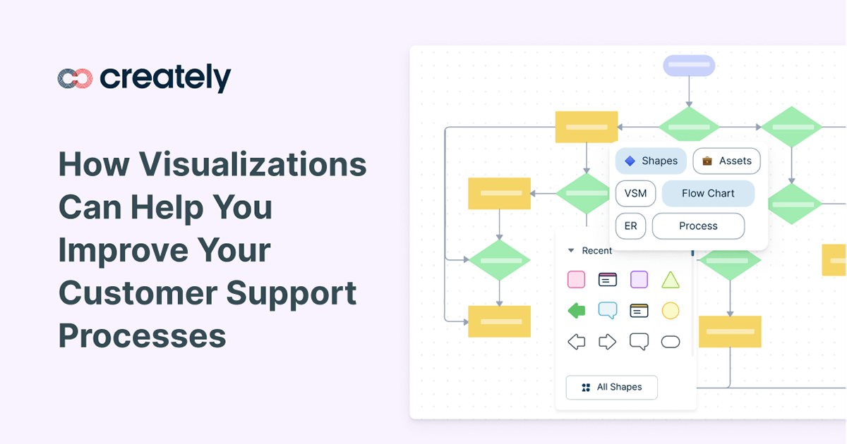 How To Improve Your Customer Service Processes Using Visualizations ...