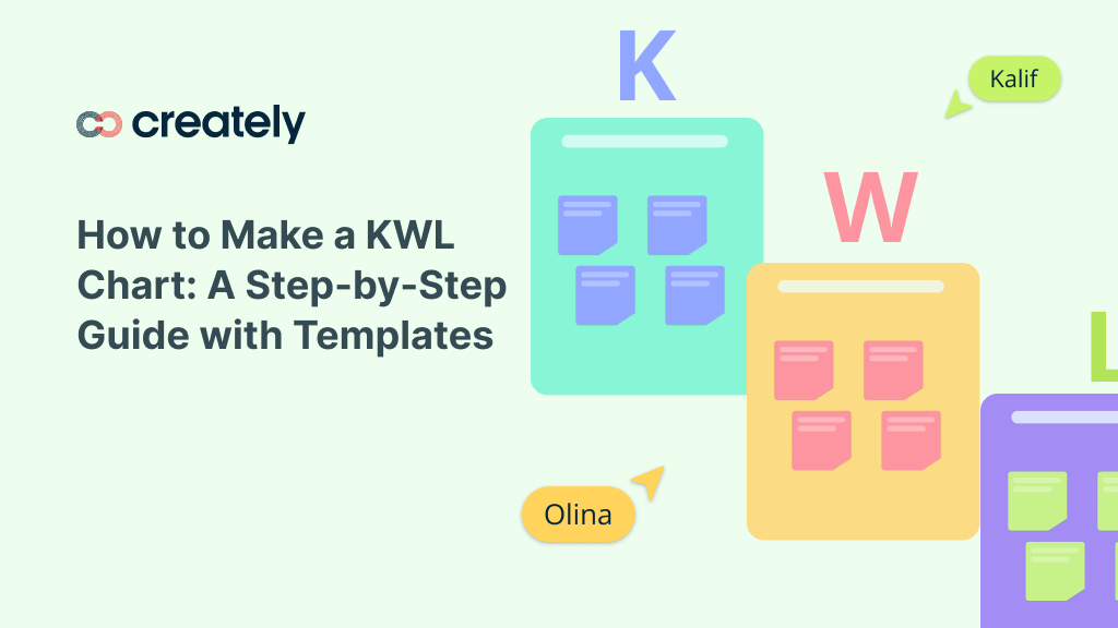 How to Make a KWL Chart | Step-by-Step Guide + Free Templates | Creately