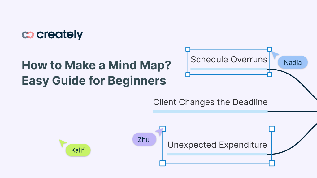 How to Make a Mind Map? Easy Guide for Beginners | Creately