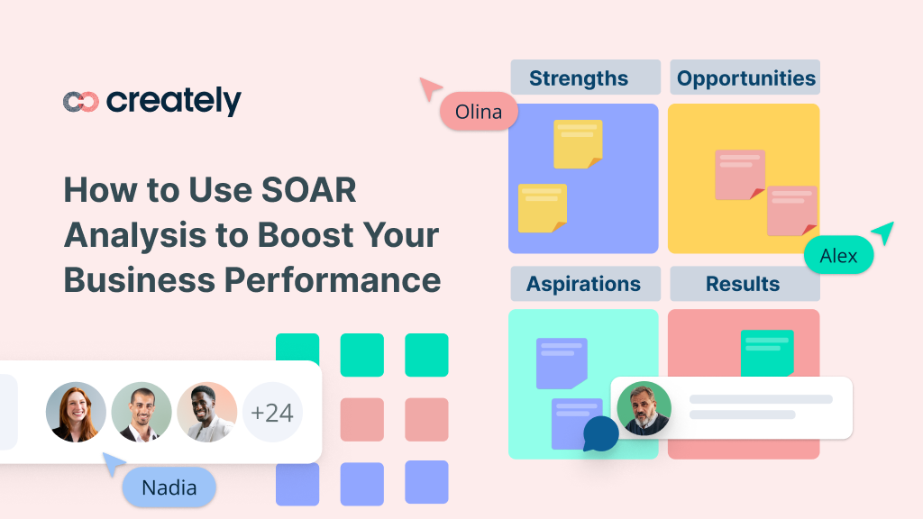 How to Use SOAR Analysis to Boost Business Performance | Creately