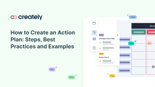10 Examples of Management Action Plan + Free Templates | Creately