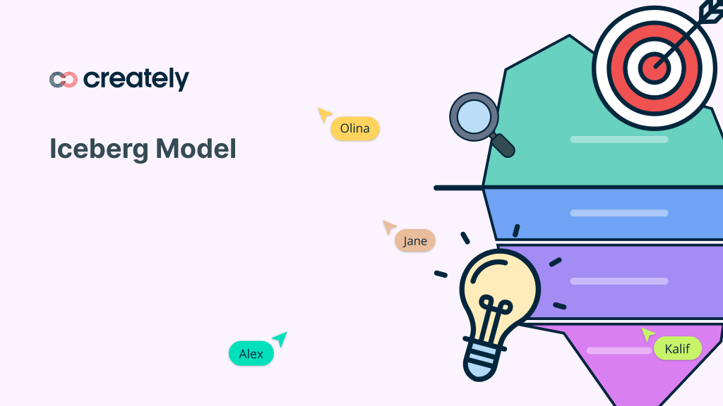 The Iceberg Model: Uncovering Root Causes for Sustainable Problem ...