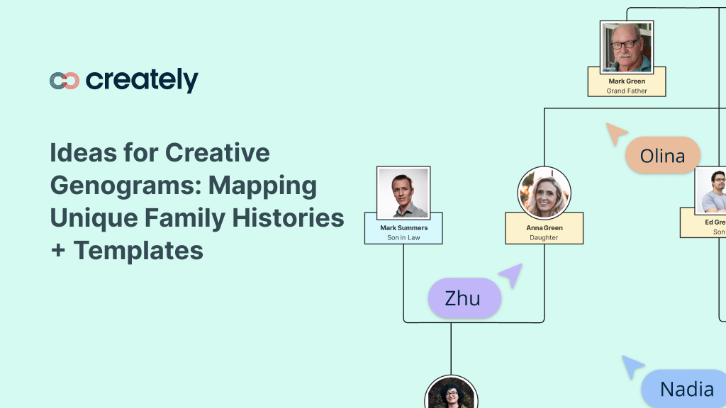 Ideas for Creative Genograms: Mapping Unique Family Histories + Free ...