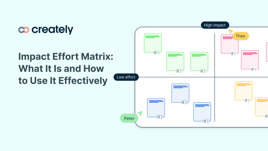 Impact Effort Matrix | What It Is and How to Use It Effectively? | Creately