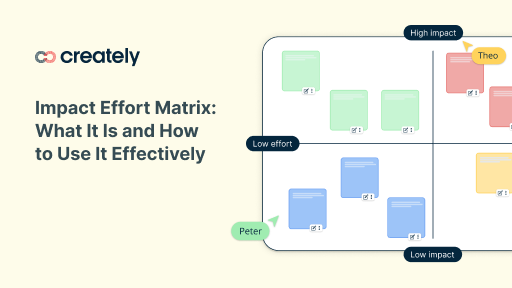 Impact Effort Matrix: What It Is and How to Use It Effectively | Creately