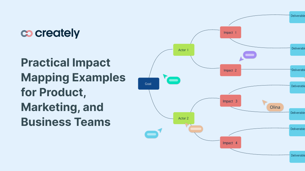 Impact Mapping Examples for Product, Marketing, and Business Teams ...