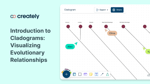 What are Cladograms: Comprehensive Guide with Examples | Creately