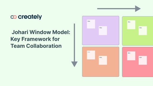 Johari Window Model: Key Framework for Self-Awareness | Creately