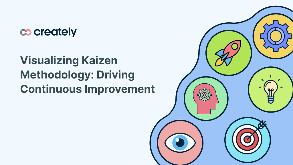 Visualizing Kaizen Methodology: Driving Continuous Improvement | Creately