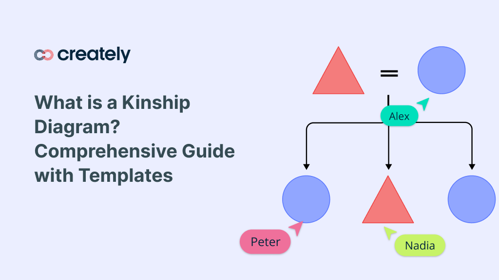 What is a Kinship Diagram? Comprehensive Guide with Templates | Creately