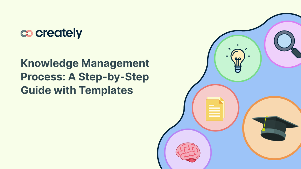 Knowledge Management Process: A Step-by-Step Guide with Templates ...