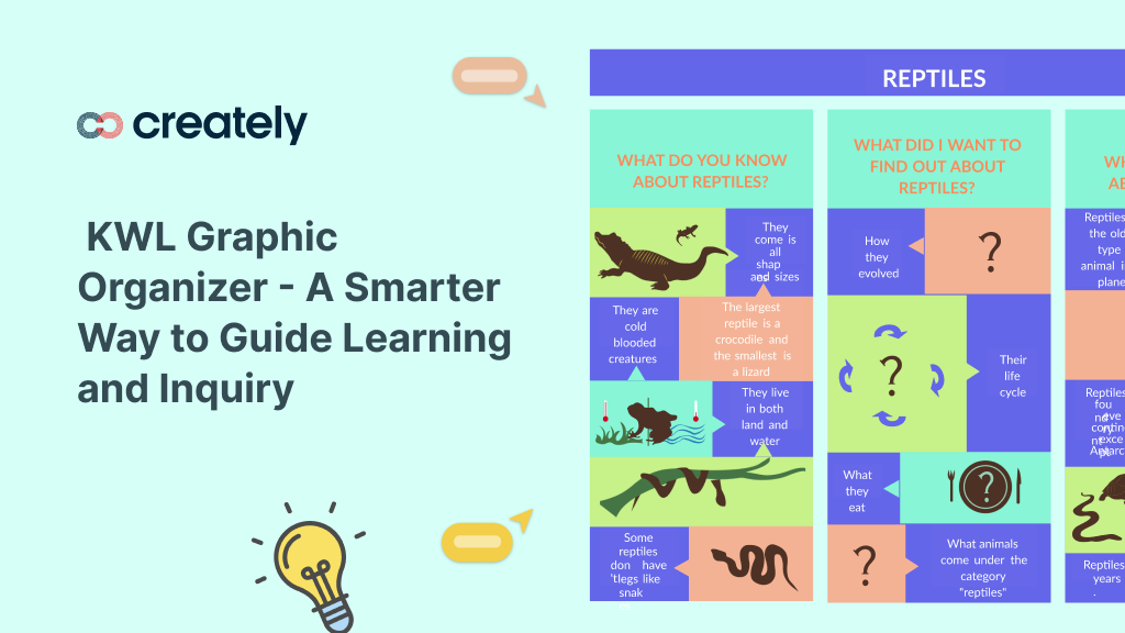 KWL Graphic Organizer | How to Improve Learning with KWL Chart ...