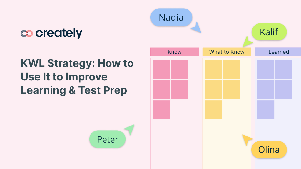 KWL Strategy with Editable Templates for Smarter Learning | Creately