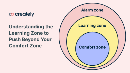 Learning Zone Model to Push Beyond Your Comfort Zone | Creately