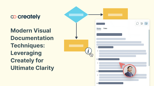 Modern Visual Documentation Techniques - Leveraging Creately for Ultimate Clarity | Creately