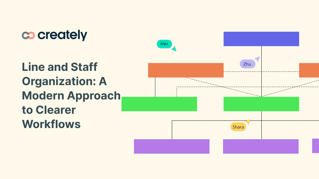 Line and Staff Organizational Chart | Definition, Key Features, and ...