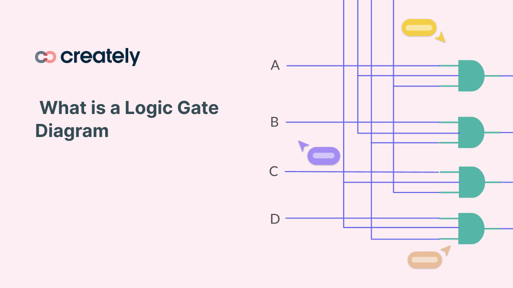 What is a Logic Gate Diagram: Definition, Components, and How to Read a ...