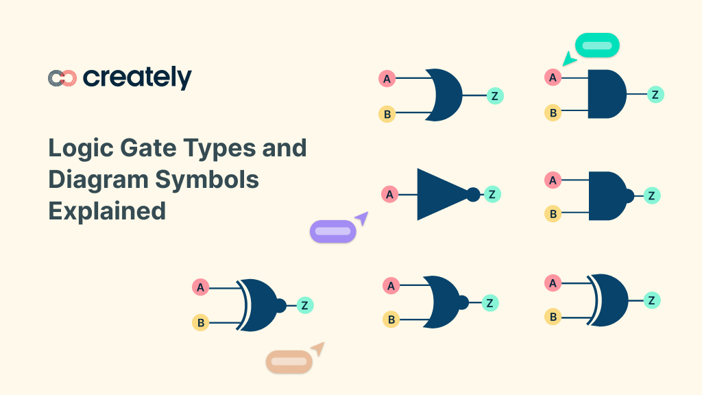 Logic Gate Types and Diagram Symbols Explained: Basic, Universal, and ...
