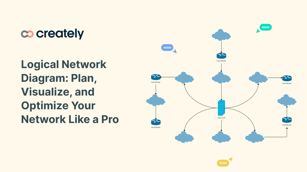 Logical Network | Plan, Visualize, and Optimize Your Network Like a Pro ...