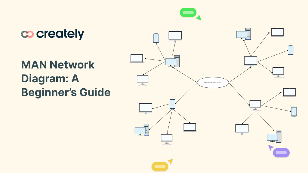 Metropolitan Area Network Diagram: Definition, Uses, Key Elements ...