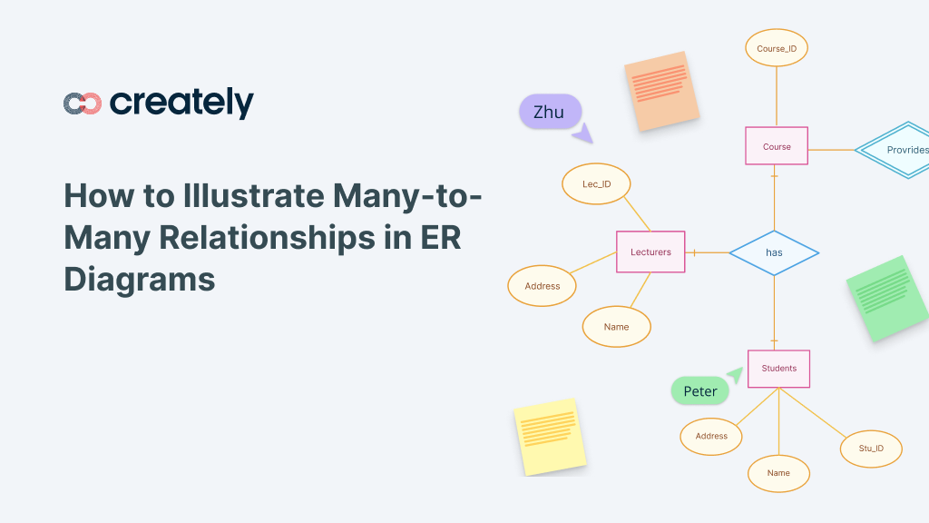 How to Illustrate Many-to-Many Relationships in ER Diagrams | Creately