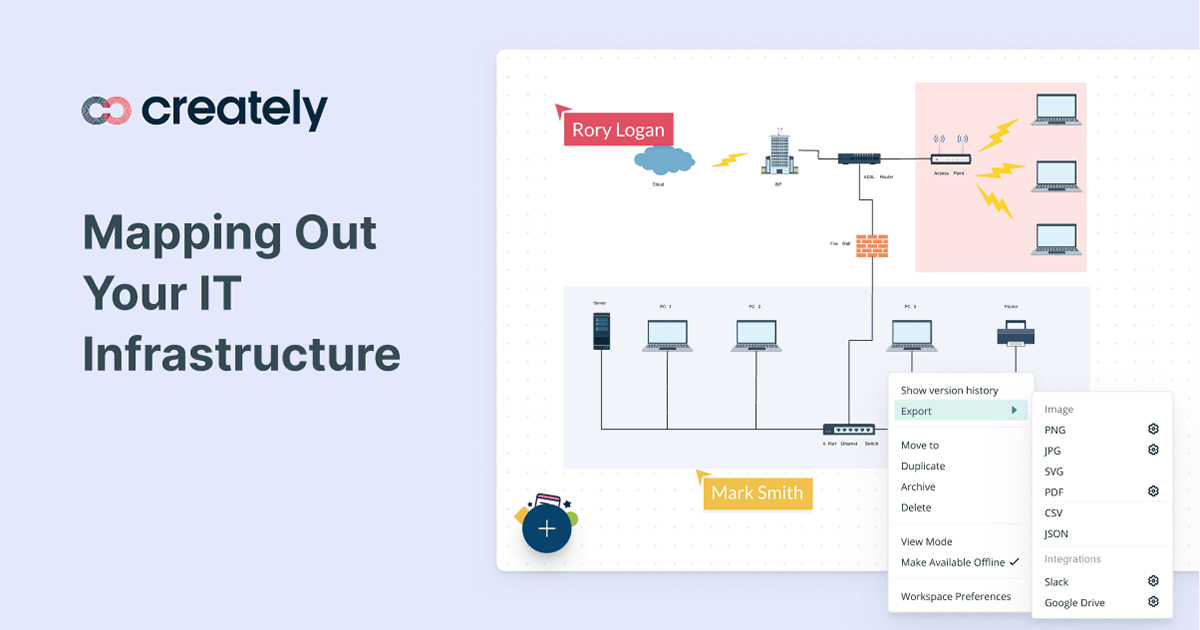 Mapping Out Your IT Infrastructure: Why You Should Be Aware of ...