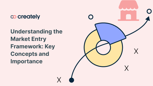 Understanding the Market Entry Framework: Key Concepts and Importance ...