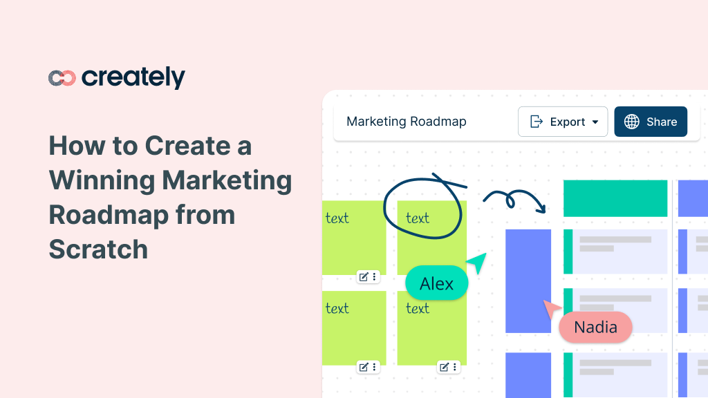 How to Create a Winning Marketing Roadmap from Scratch | Creately