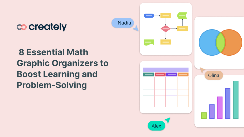 8 Essential Math Graphic Organizers to Boost Learning and Problem ...