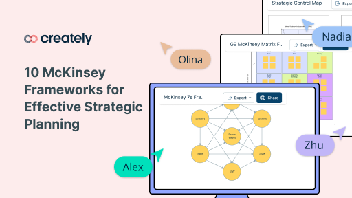 10 McKinsey Frameworks for Effective Strategic Planning | Creately