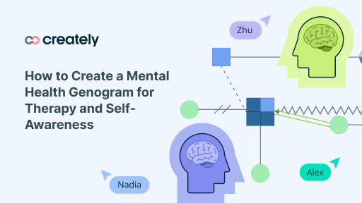Mental Health Genogram Guide for Therapy and Self-Awareness | Creately