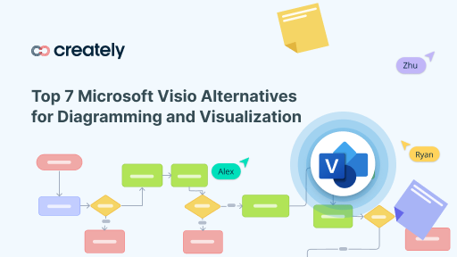 Top 7 Microsoft Visio Alternatives for Advanced Diagramming and ...