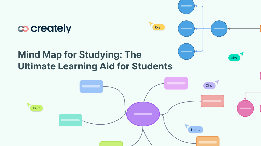 Mind Map for Studying: The Ultimate Learning Aid for Students | Creately