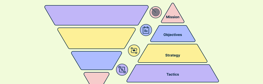 Understanding MOST Analysis: A Comprehensive Guide | Creately